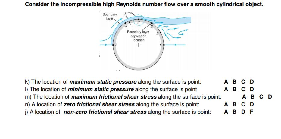 Solved Consider the incompressible high Reynolds number flow | Chegg.com