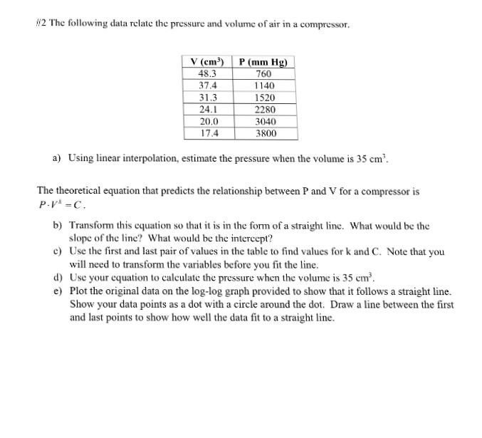 Solved The following data relate the pressure and volume of | Chegg.com