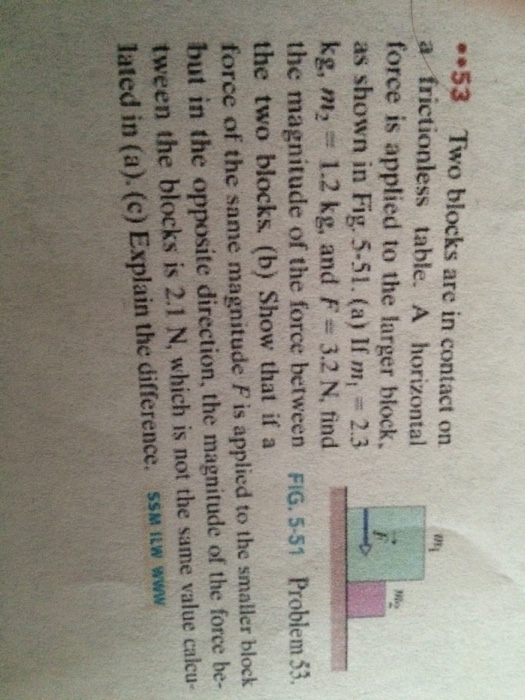 Solved Two blocks are in contact on a frictionless table. A | Chegg.com