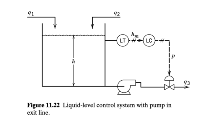 Solved Problem 2. (30 points) If the measured input to a PD | Chegg.com