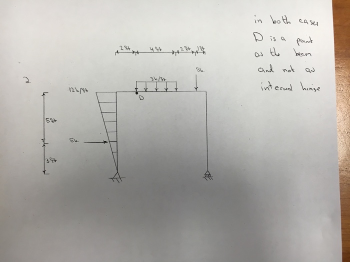 Solved: Using Unit Load Method Solve For The Deflection At... | Chegg.com