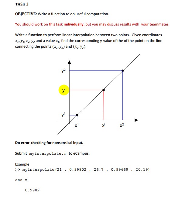 Solved TASK3 OBJECTIVE: Write a function to do useful | Chegg.com