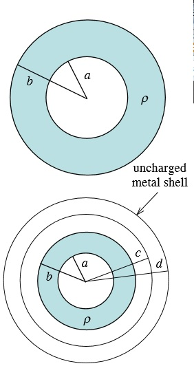 Solved Consider a non-conducting spherical shell. The inner | Chegg.com