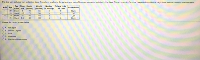 Solved The Data Were Collected From A Statistics Class The