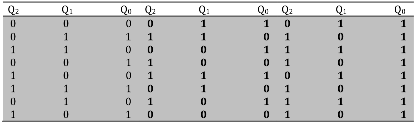 Solved Create a Logic Circuit using T Flip-Flops for the | Chegg.com