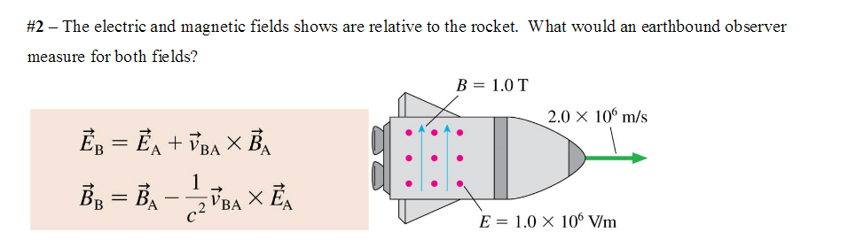 Solved #2-The electric and magnetic fields shows are | Chegg.com