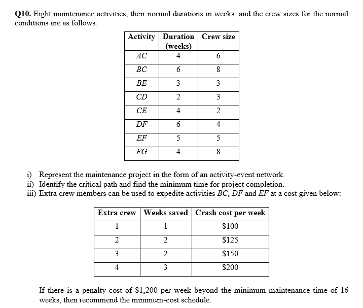 Solved Eight maintenance activities, their normal durations | Chegg.com