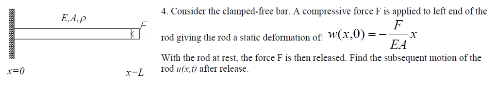 Solved 4. Consider the clamped-free bar. A compressive force | Chegg.com