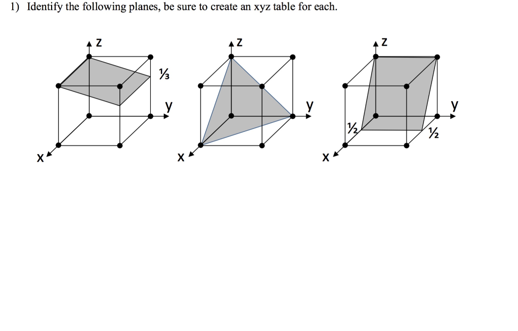 Solved Identify the following planes, be sure to create an | Chegg.com