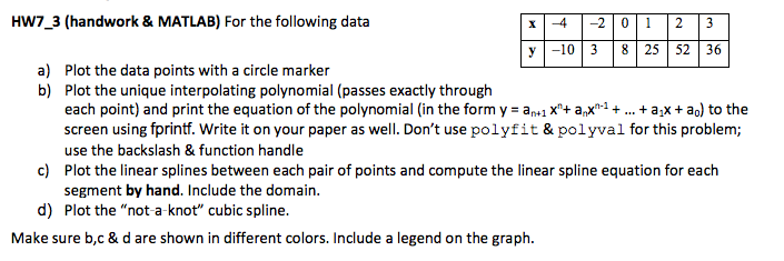 Solved For the following data a) Plot the data points with | Chegg.com