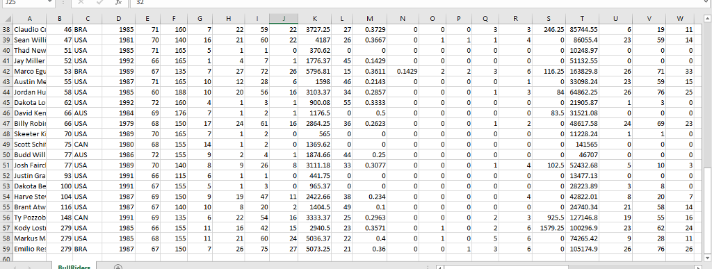 Solved Over 1,200 bull riders from around the world are | Chegg.com