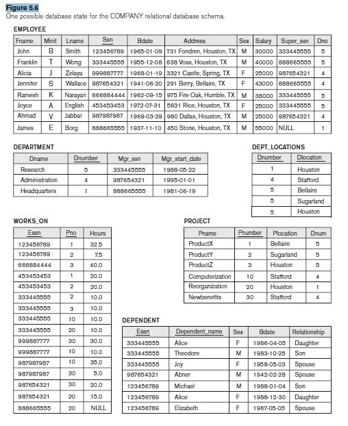 Solved Database 5 11 Suppose That Each Of The Following