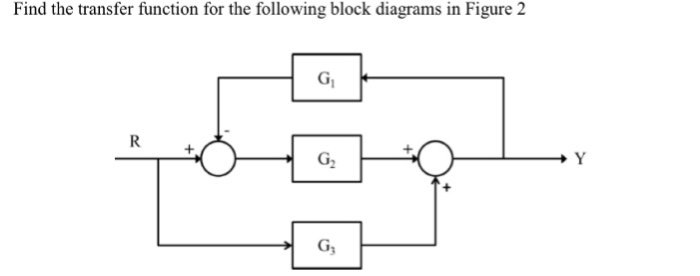 Solved Find the transfer function for the following block | Chegg.com