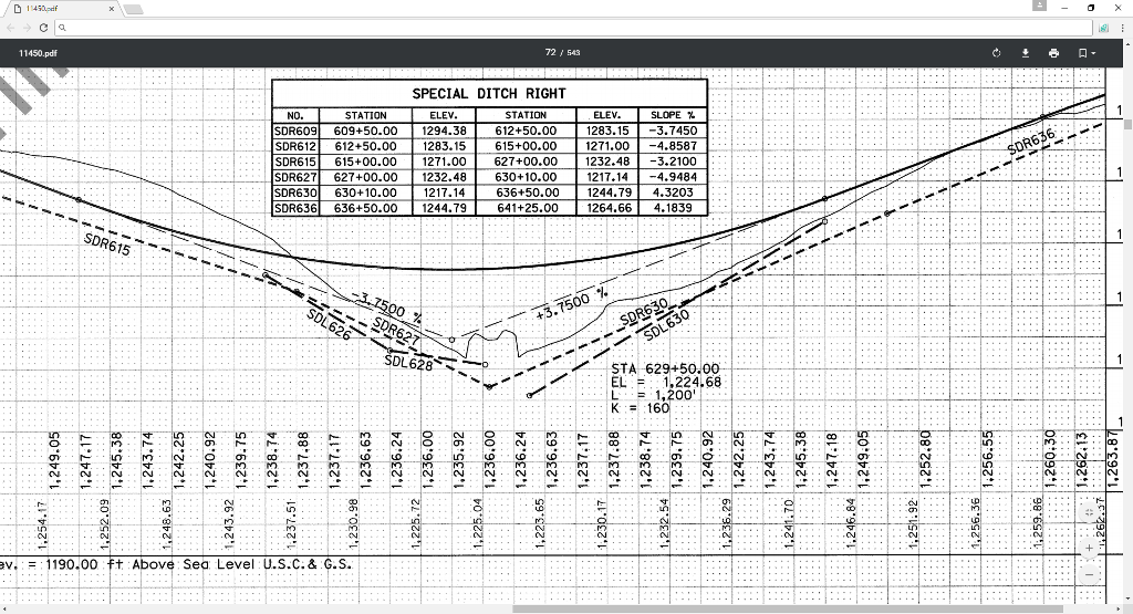 Solved What is the low point station and elevation of the | Chegg.com