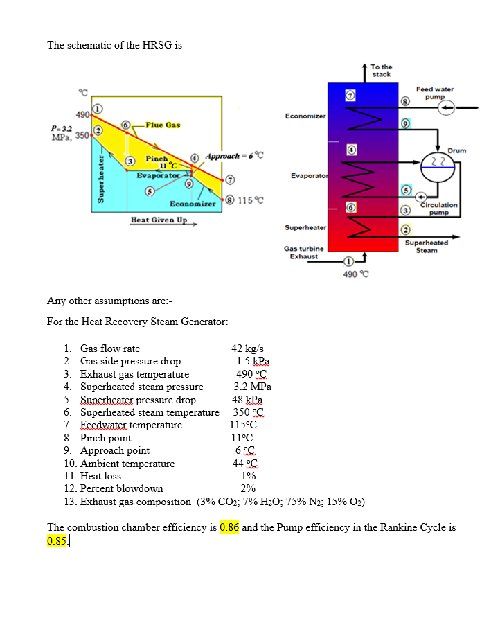 Solved Combustion chamber GAS CYCLE Gas Compressor turbine | Chegg.com