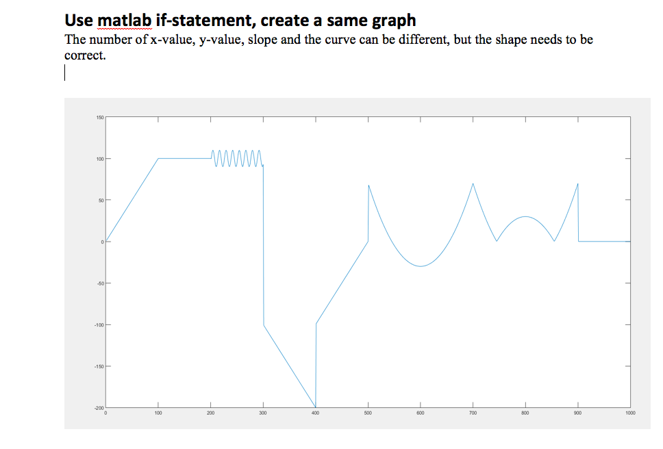 Solved The number of x-value, y-value, slope and the curve | Chegg.com