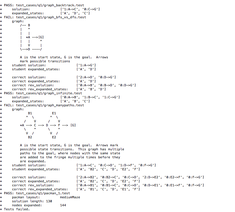 I Am Working On A Python Project Pacman And It