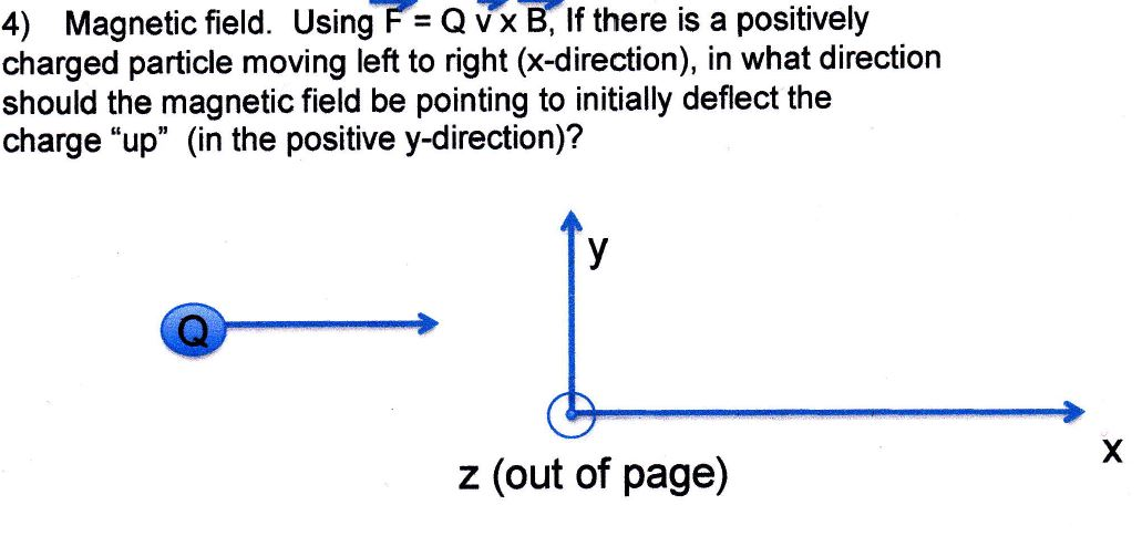 Solved Magnetic field. Using F = Q v x B, if there is a | Chegg.com