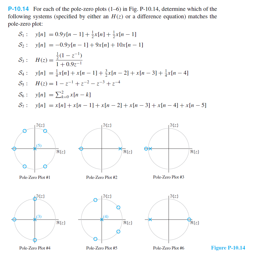 Solved For each of the pole-zero plots (1-6) in Fig. | Chegg.com