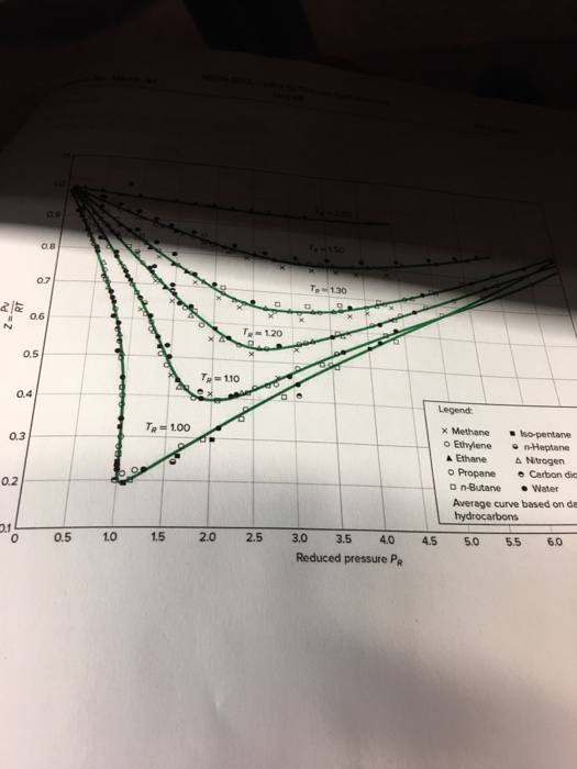 Solved Superheated water vapor is at 40 Mpa , 550C. Can you | Chegg.com Solved Superheated water vapor is at 40 Mpa , 550C. Can you | Chegg.com