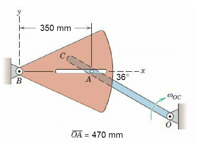 Solved Bar Oc Rotates With A Clockwise Angular Velocity Oc
