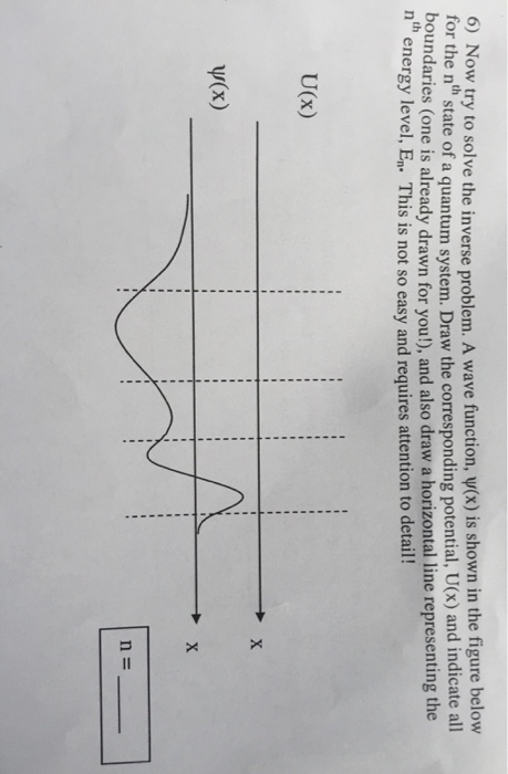 Solved Now try to solve the inverse problem. A wave | Chegg.com
