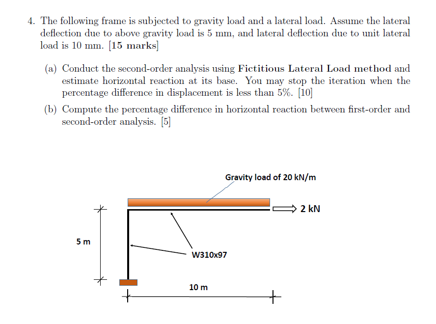 4. The following frame is subjected to gravity load | Chegg.com