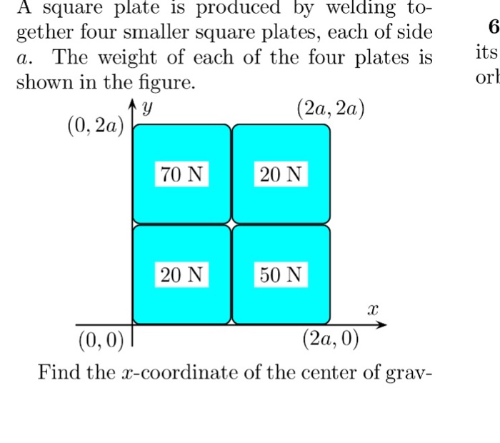 Solved A square plate is produced by welding to- gether four | Chegg.com