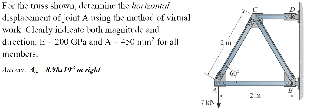 Solved For the truss shown, determine the horizontal | Chegg.com