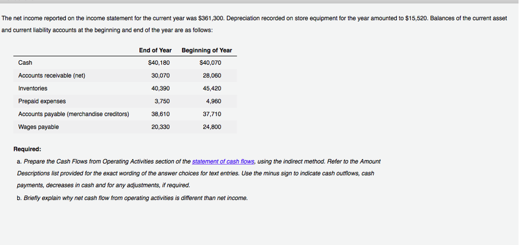 Solved The net income reported on the income statement for | Chegg.com