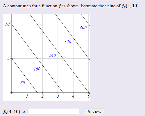 Solved A contour map for a function f is shown. Estimate the | Chegg.com