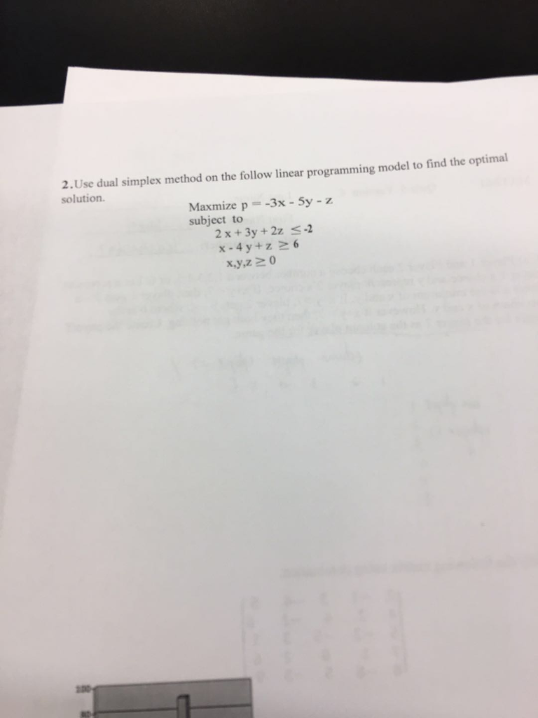 Solved 2.Use dual simplex method on the follow linear | Chegg.com