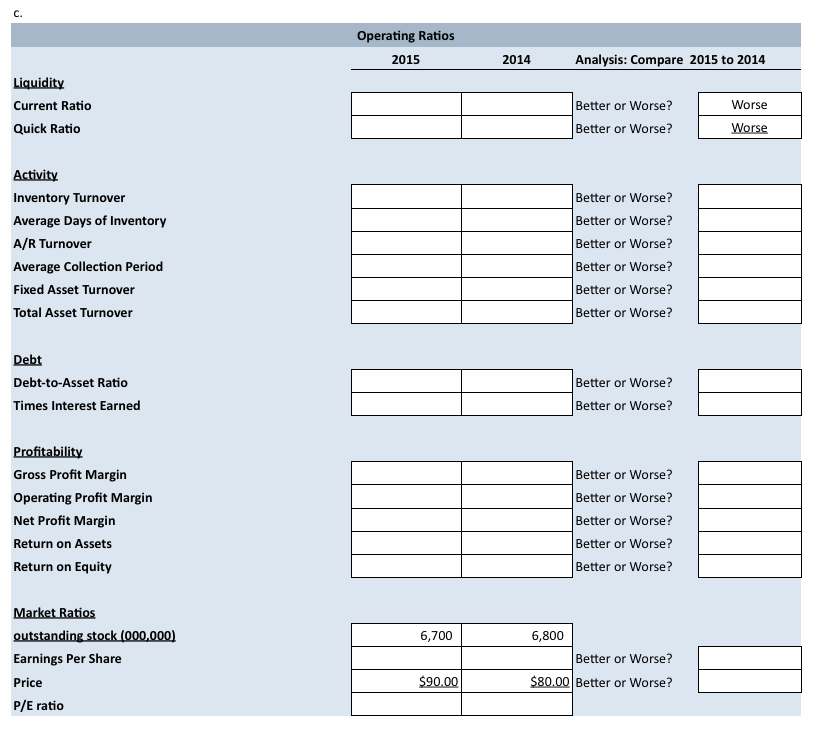 Solved Spreadsheet Exercise The income statement and balance | Chegg.com