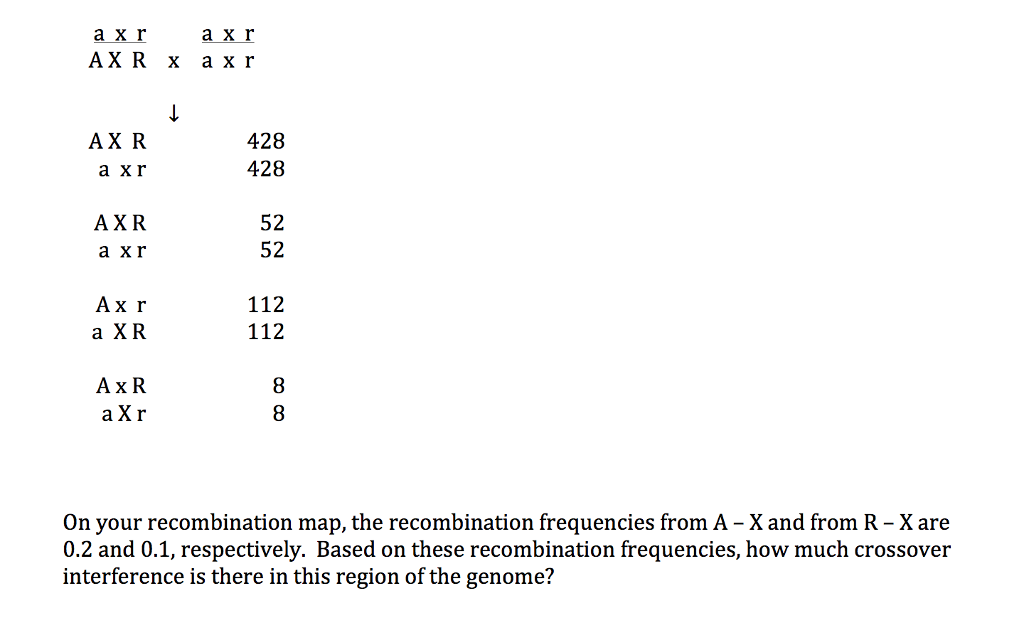 Solved Construct a recombination map from the three-factor | Chegg.com