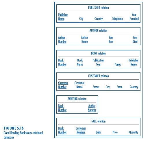 Solved Database Principles... Using MySQL CLI...ERD | Chegg.com