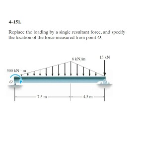 Solved Replace the loading by a single resultant force, and | Chegg.com