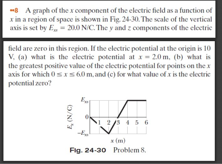 Solved A graph of the x component of the electric field as a | Chegg.com