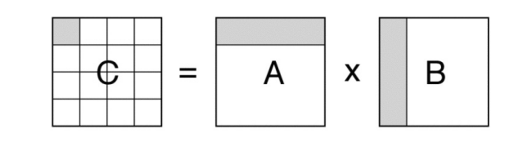 Solved Write a program that uses threads to perform a | Chegg.com