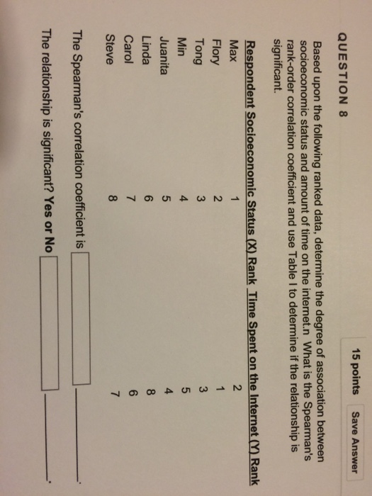Solved Based upon the following ranked data, determine the | Chegg.com