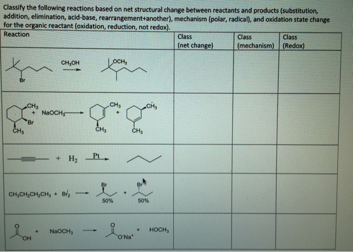 Solved Classify the following reactions based on net | Chegg.com