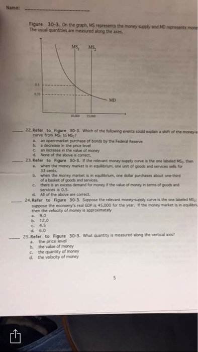Solved On the graph, MS represent the money supply and MD | Chegg.com