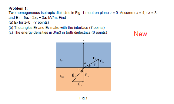 Solved Two homogeneous isotropic dielectric in Fig. 1 meet | Chegg.com