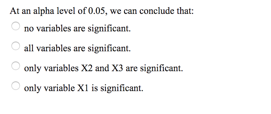 Solved Consider the following output from a regression | Chegg.com