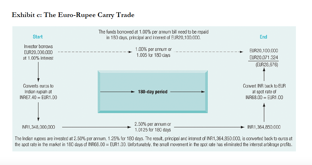 Solved Case?Japanese yen interest rates Over the past 20 | Chegg.com