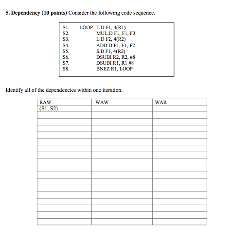 Consider the following code sequence. Identify all | Chegg.com