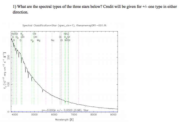 Solved 1) What are the spectral types of the three stars | Chegg.com