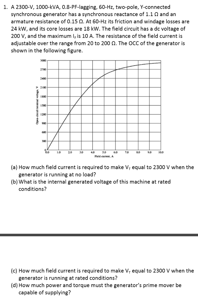 Solved A 2300-V, 1000-kVA, 0.8-PF-lagging, 60-Hz, two-pole, | Chegg.com
