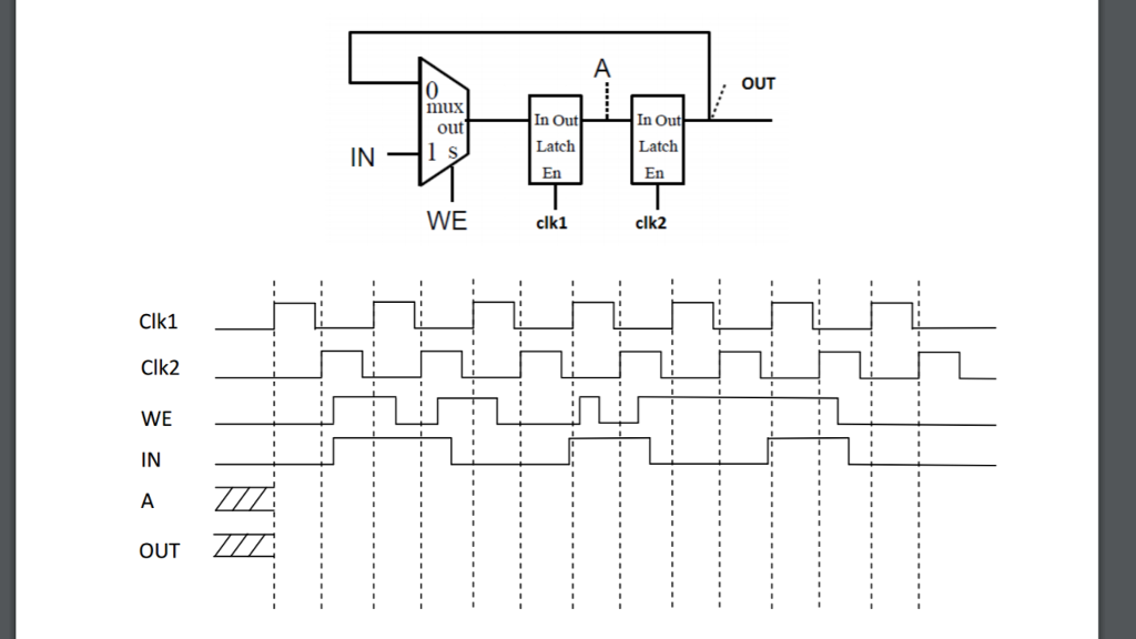 Solved For the register implementation below, assume the | Chegg.com