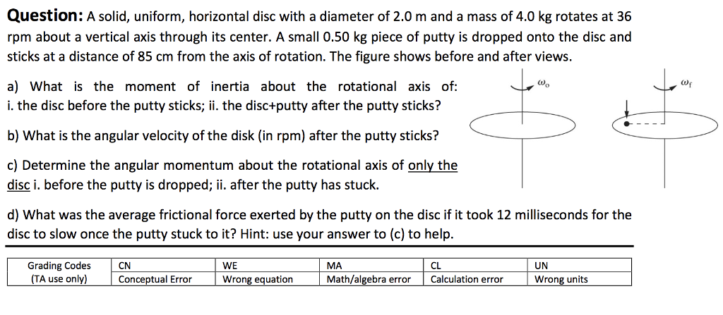 Solved Question: A solid, uniform, horizontal disc with a | Chegg.com