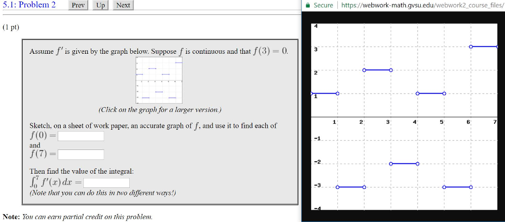 Solved Assume f' is given by the graph below. Suppose f is | Chegg.com